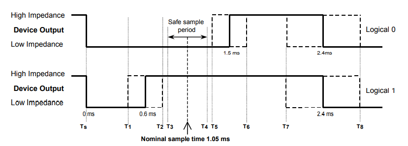 숨겨진 기능, HDMI® CEC 사양 분석 및 기능 소개 | GraniteRiverLabs